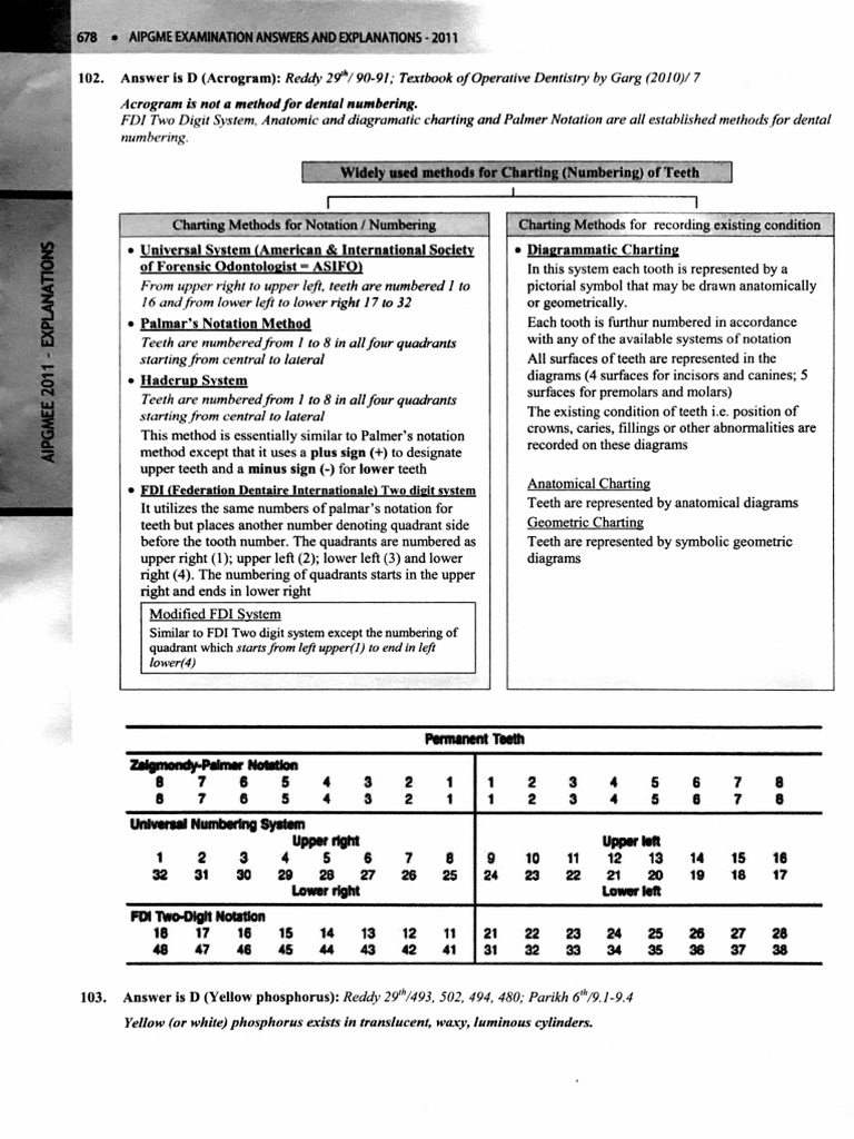 Mudit Khanna Aipgmee 2011 Answers 102 199 