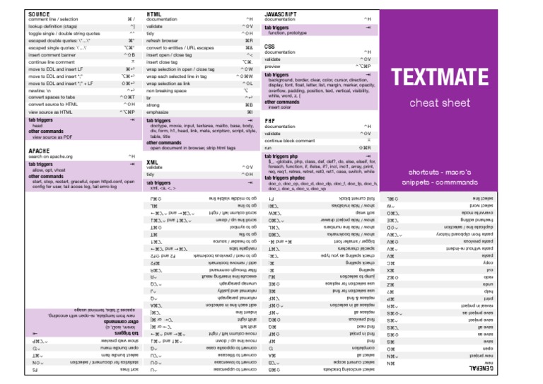 Textmate Pocketmod | PDF | Html Element | Html
