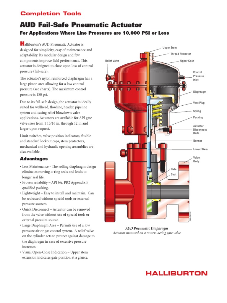 Otis Actuator h03548 | Valve | Actuator