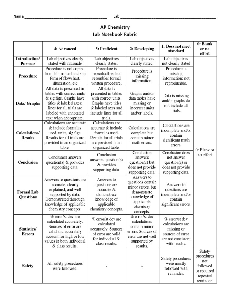 Lab Rubric | PDF | Errors And Residuals | Statistics