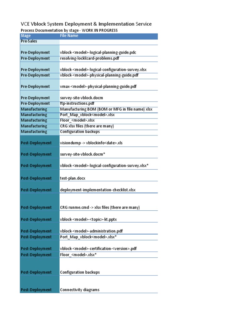 VCE Vblock DI Documentation Roadmap v1 1 | PDF | Computing | Software
