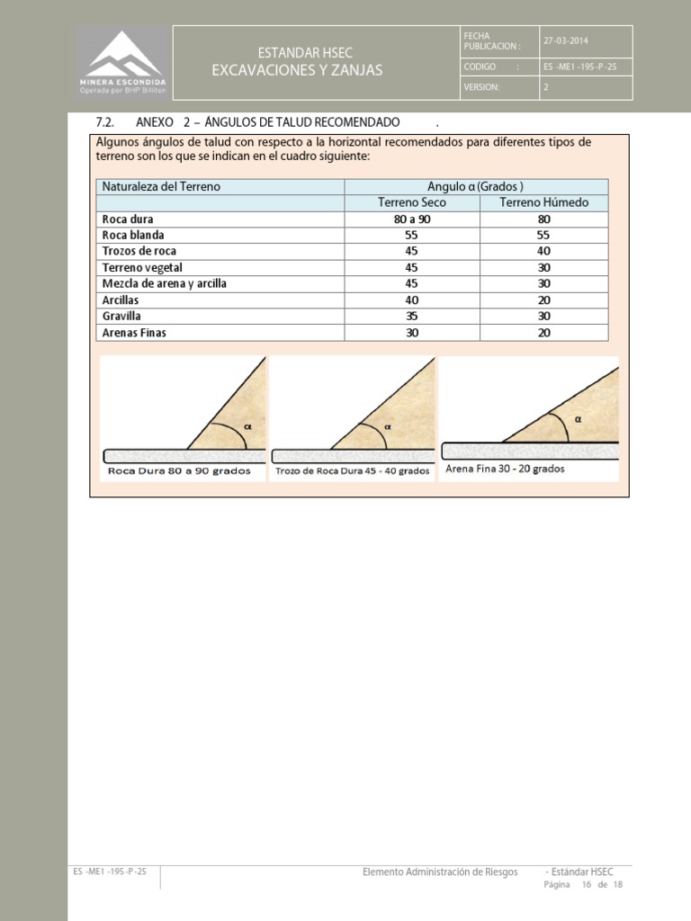 Tabla de Angulos Talud | PDF