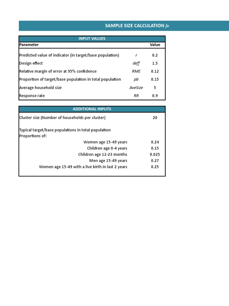 Sample Size Calculation Guide | PDF | Standard Error | Sample Size Determination