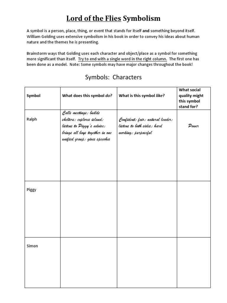 Lord of the Flies Symbolism Guide | PDF | Symbols