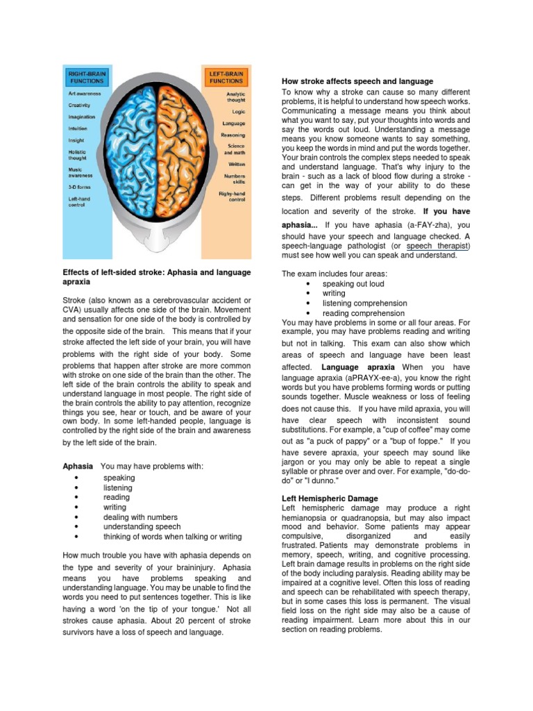 How Stroke Affects Speech and Language | PDF | Stroke | Aphasia