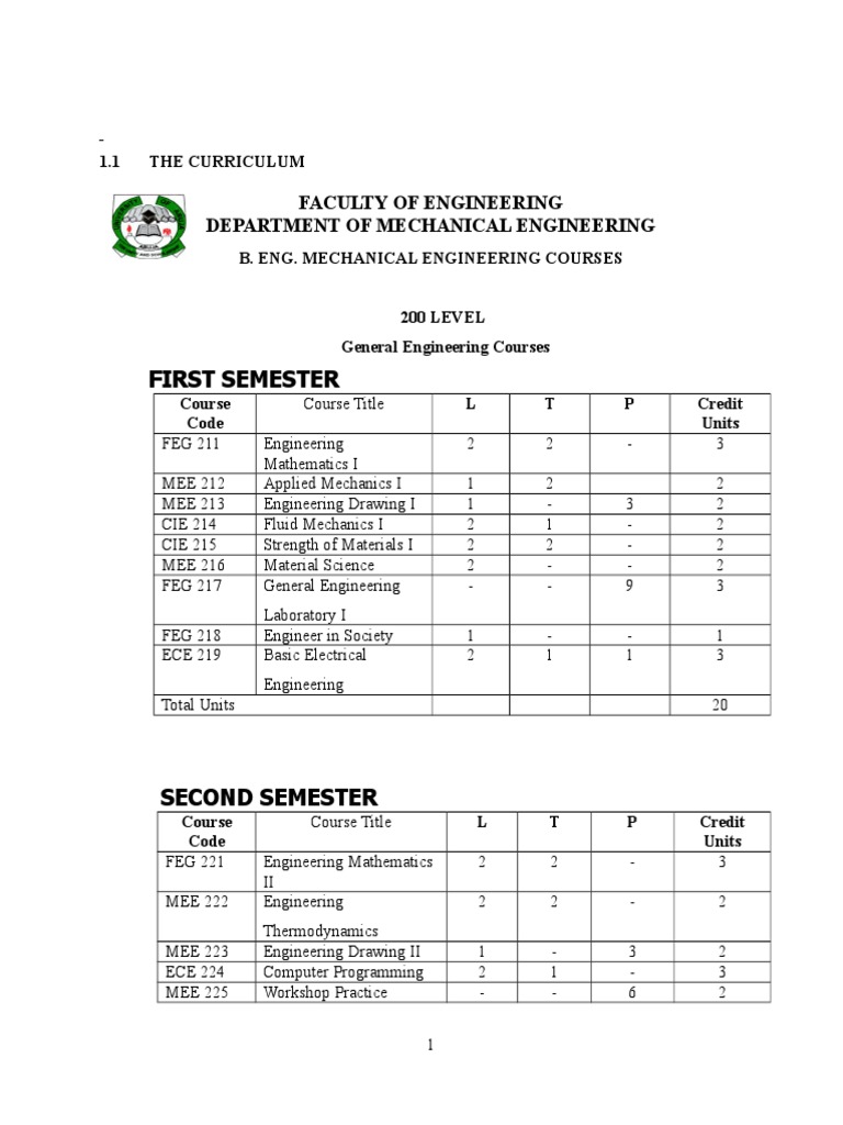 First Semester: Faculty of Engineering Department of Mechanical ...