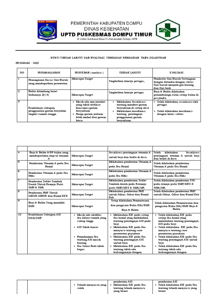 4.1.2.5-Bukti Tindak Lanjut Perbaikan Dan Evaluasinya | PDF 4.1.2.5-Bukti Tindak Lanjut Perbaikan Dan Evaluasinya | PDF