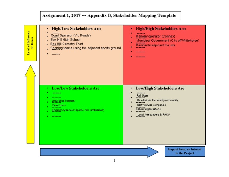 Assignment 1, 2017 - Appendix B, Stakeholder Mapping Template | PDF ...
