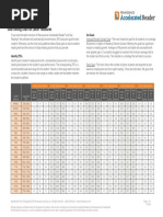 STAAR Raw Score Conversion Table 2025 | PDF | Student Assessment And ...