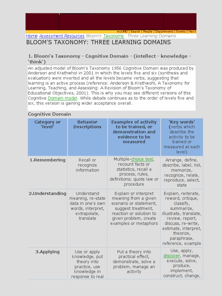 Bloom's Taxonomy All Three Domains | PDF