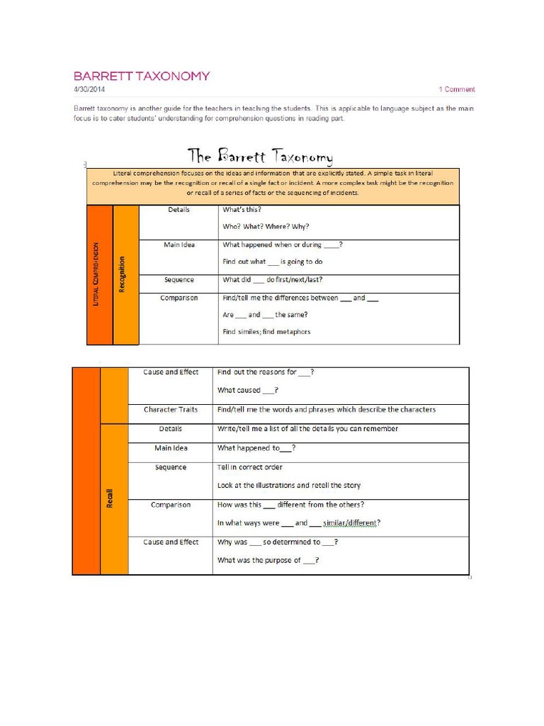 Understanding Barrett's Taxonomy Levels | PDF