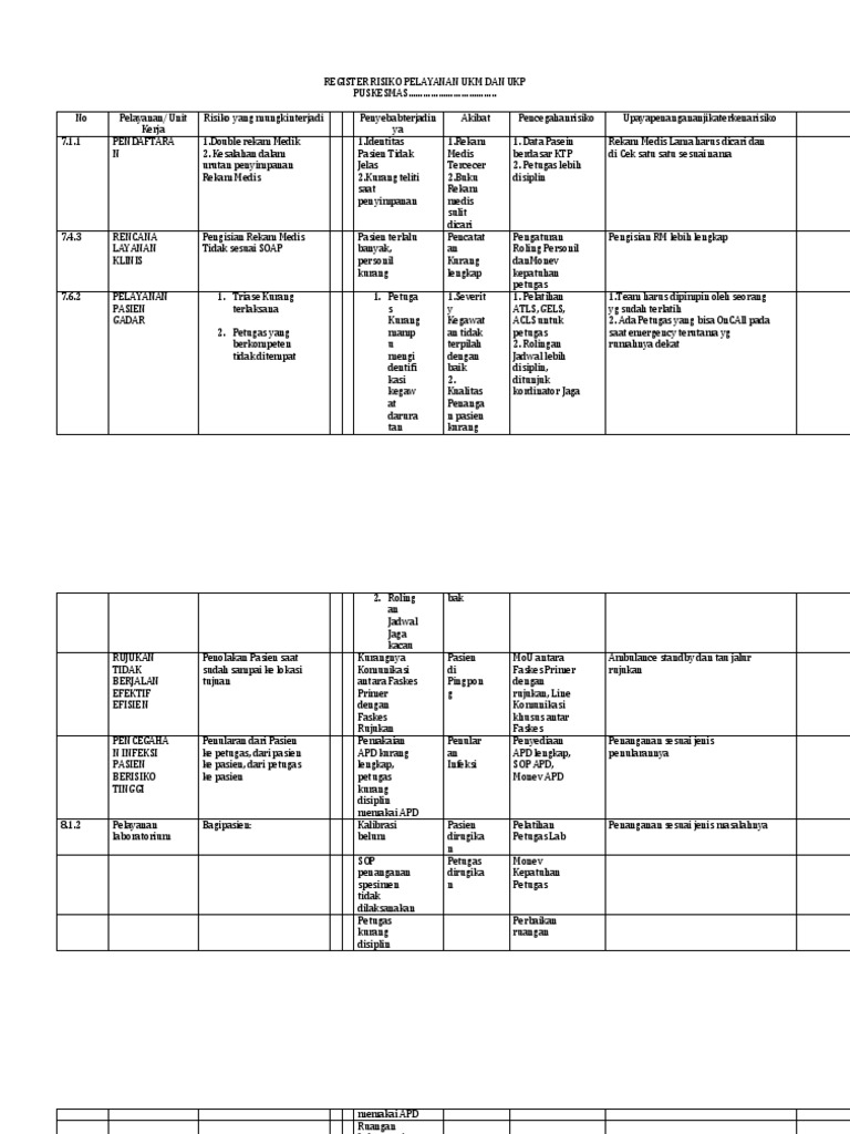 Ukp Register Risiko Pelayanan Ukm Dan Ukp - Presentasi | PDF
