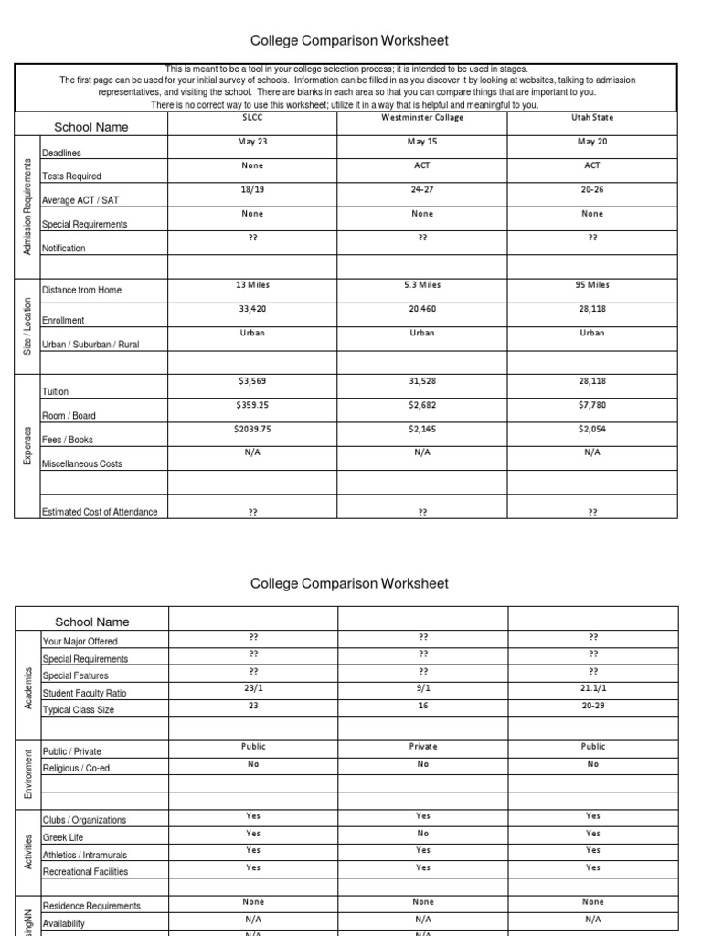 College Comparison Worksheet | PDF | Student Financial Aid In The ...
