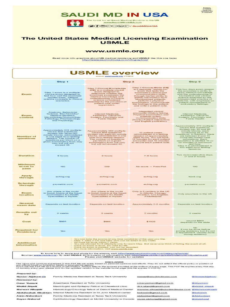 USMLE Overview | PDF | United States Medical Licensing Examination ...