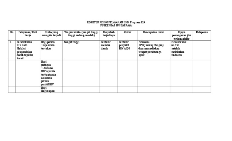 Register Risiko Pelayanan Ukm Dan Ukp | PDF