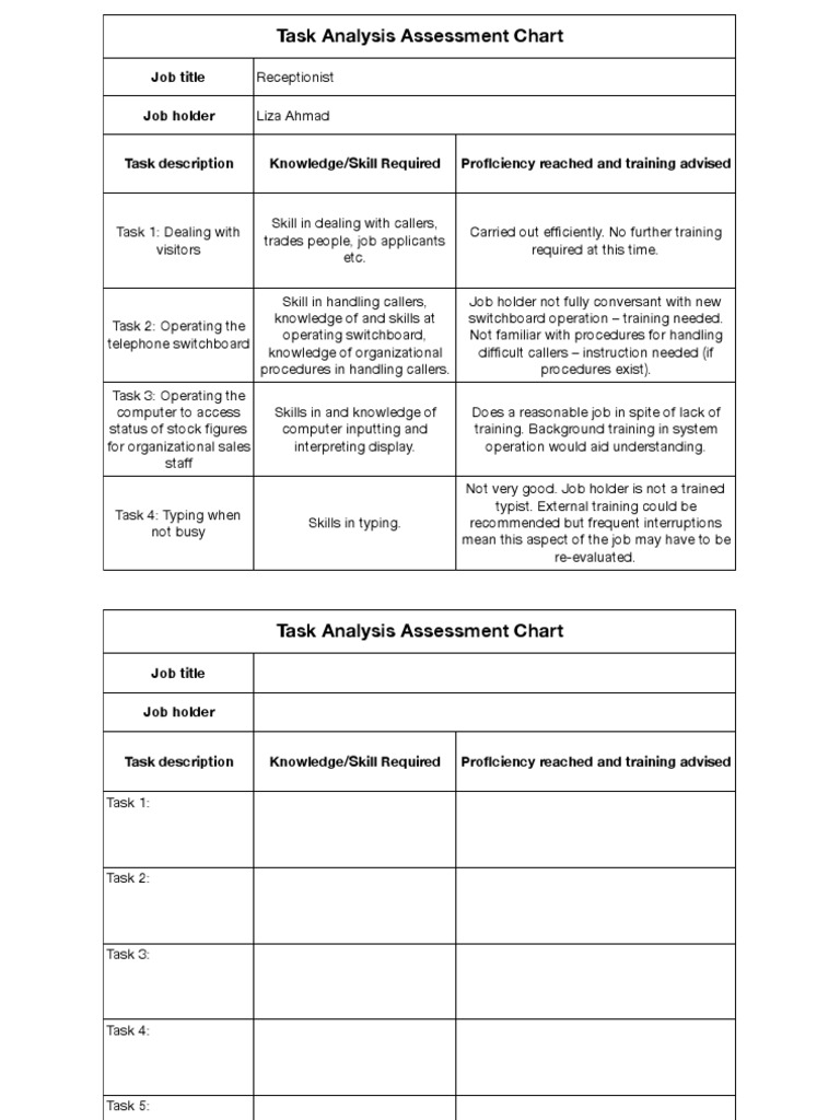 TNA Form - Consultative Approach | PDF