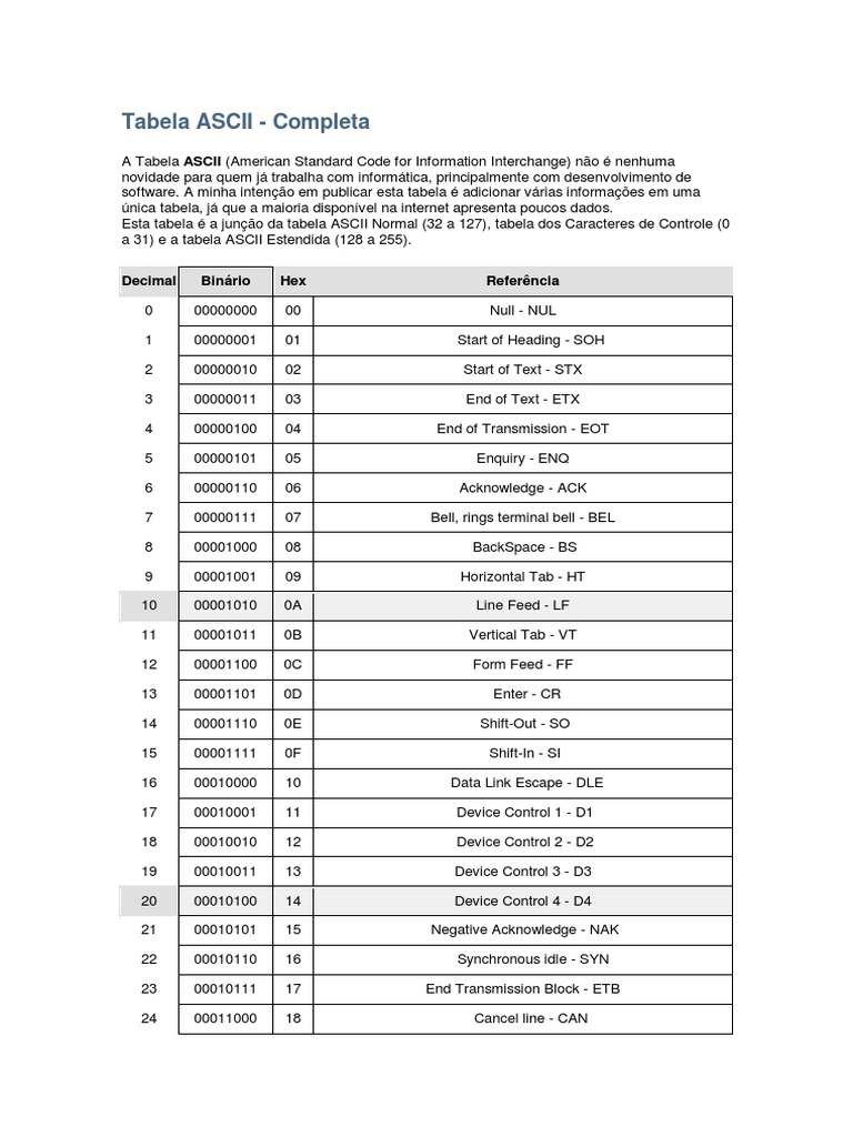 Tabela ASCII PDF | PDF | Ascii | Codificação de caracteres