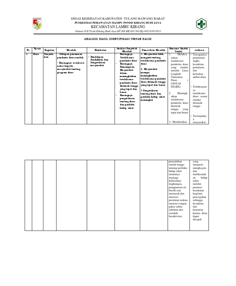 Analisis Hasil Identifikasi Umpan Balik | PDF
