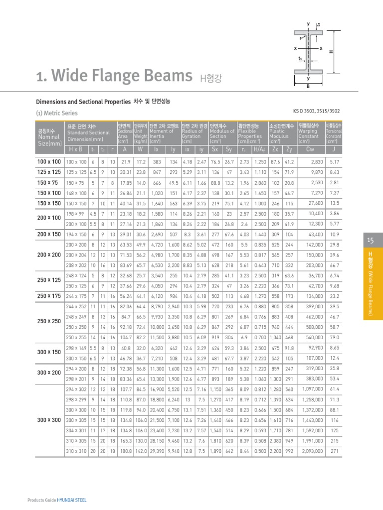 JIS Section | PDF