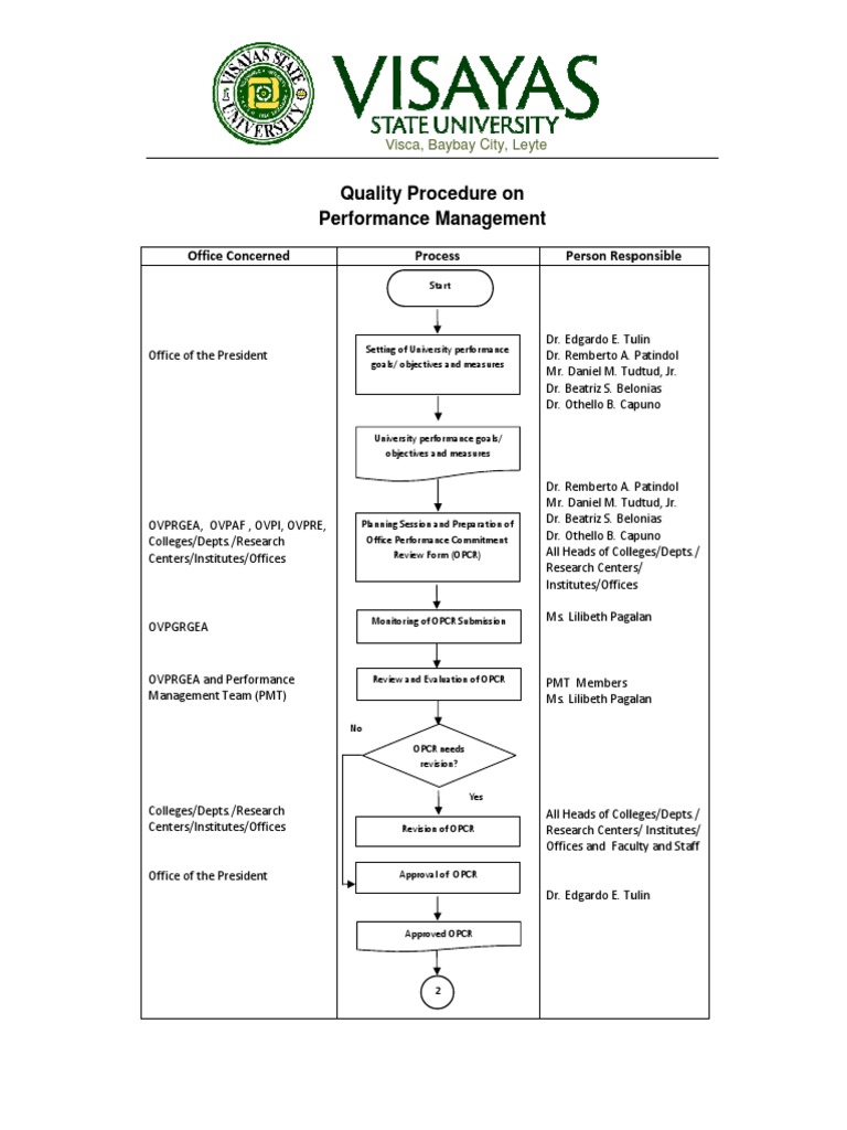 Quality Procedure For Performance Management | PDF | Performance ...