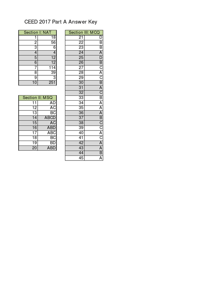 CEED 2017 Part A Answer Key | PDF