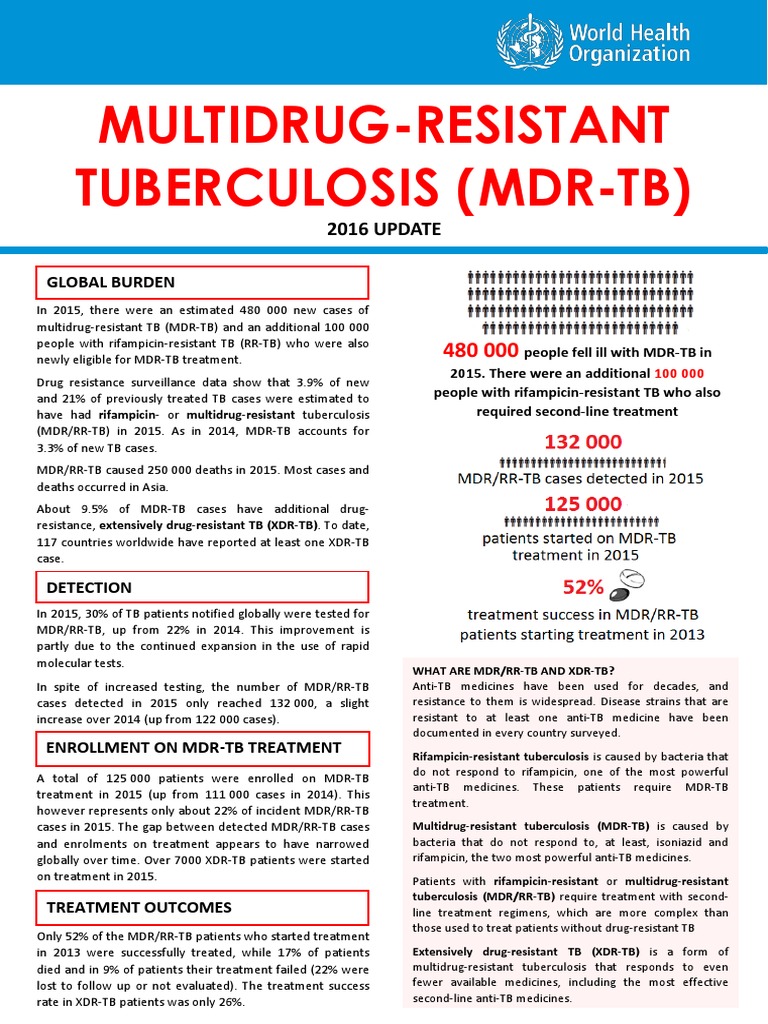 MDR - TB - Factsheet 2016 PDF | PDF