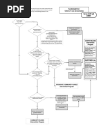 Flowchart in Handling Cicl Cases | PDF | Child Custody | Legal Guardian