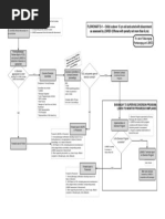 CICL Handling Process Flowchart | PDF | Child Custody | Legal Guardian