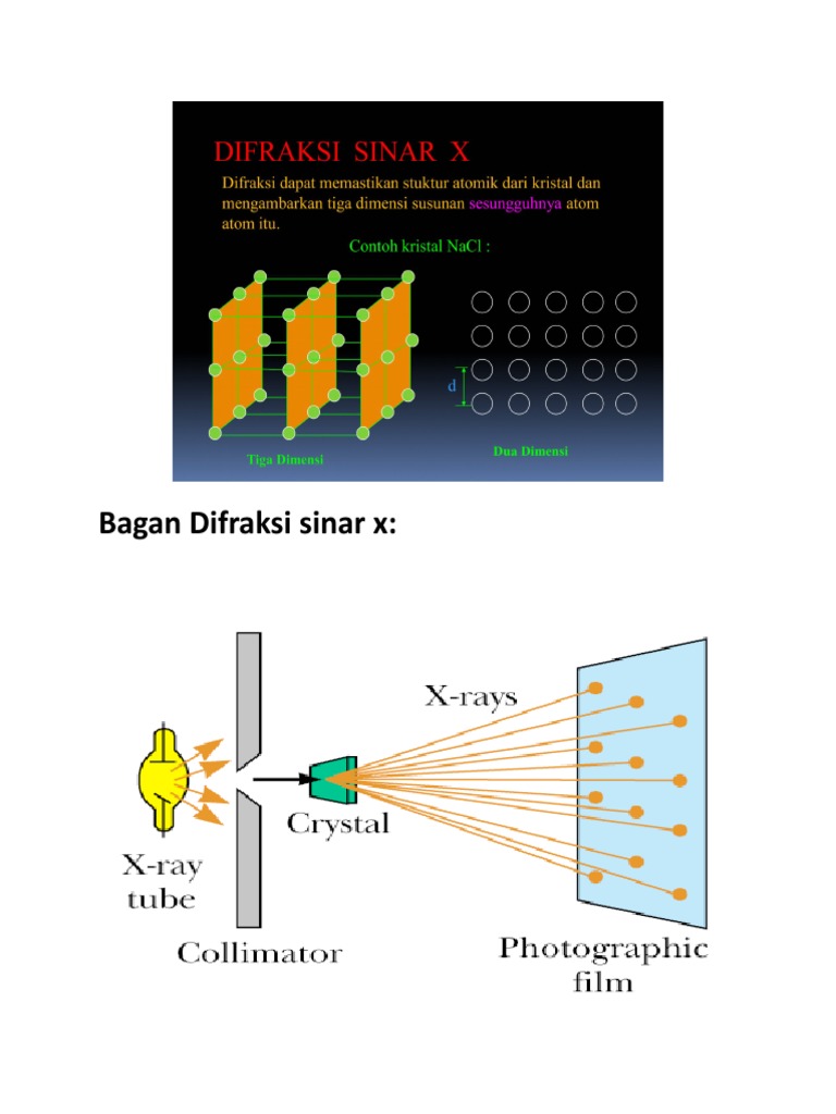 Difraksi Sinar X | PDF