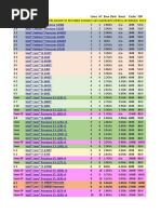 Processor Core Factor Table 070634 | PDF | Computer Hardware | Computer ...