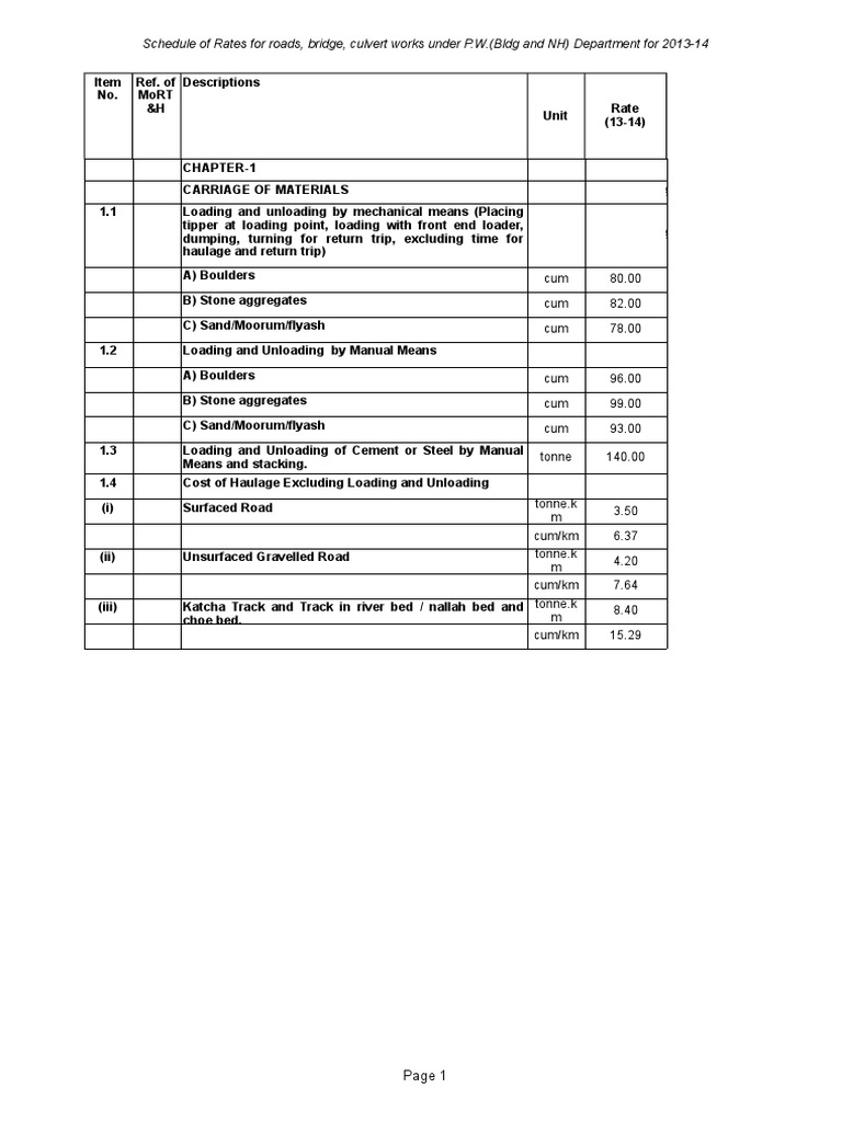 Schedule of Rates for Roads, Bridges and Culverts Works: Rates for ...