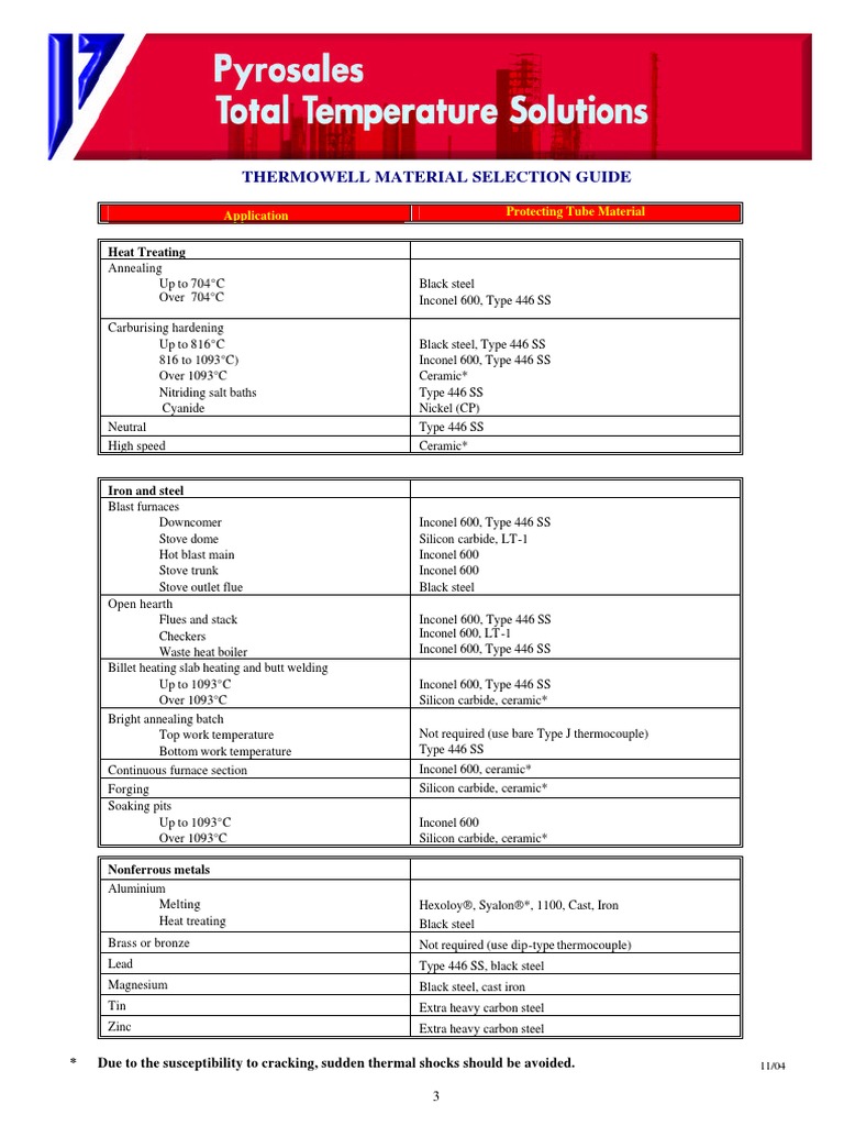 Thermowell Material Selection Guide: Heat Treating | PDF | Corrosion ...