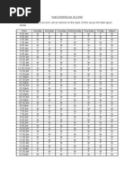 7th Minor Irrigation Census Overview | PDF | Groundwater | Pump