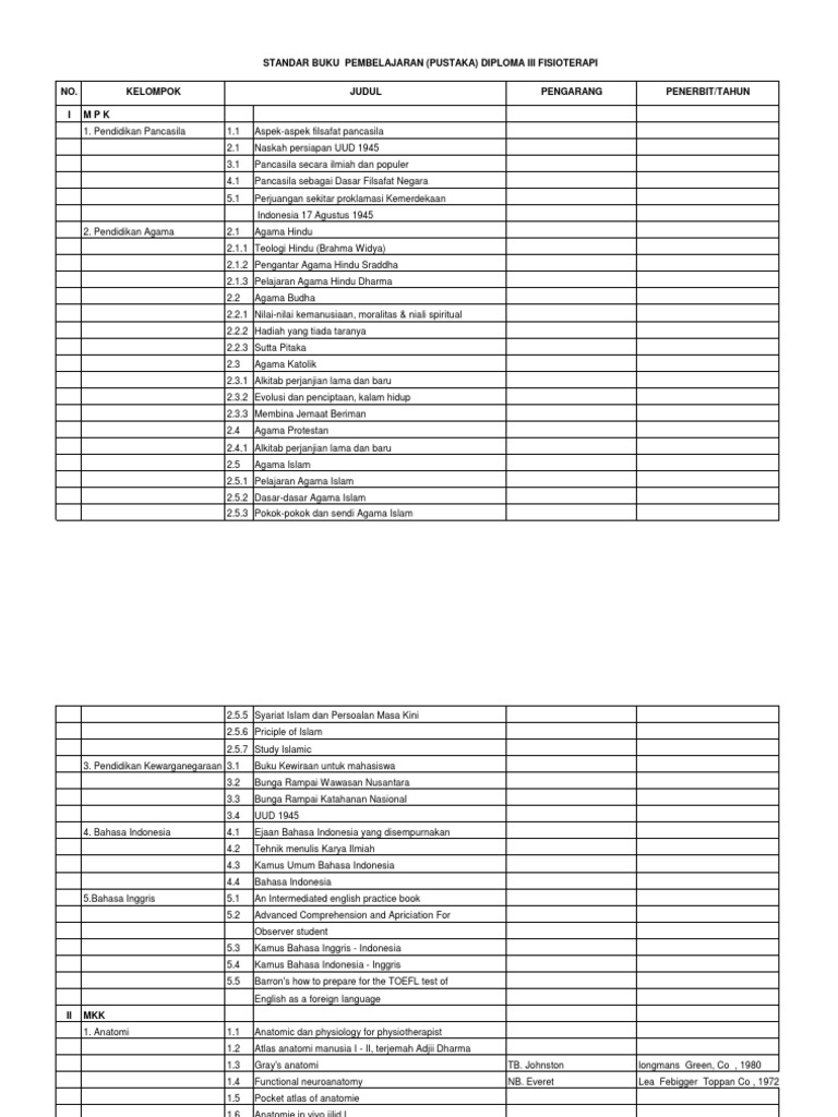 Kurikulum Pendidikan Diploma IV Fisioterapi | PDF | Terapi Fisik | Pijat