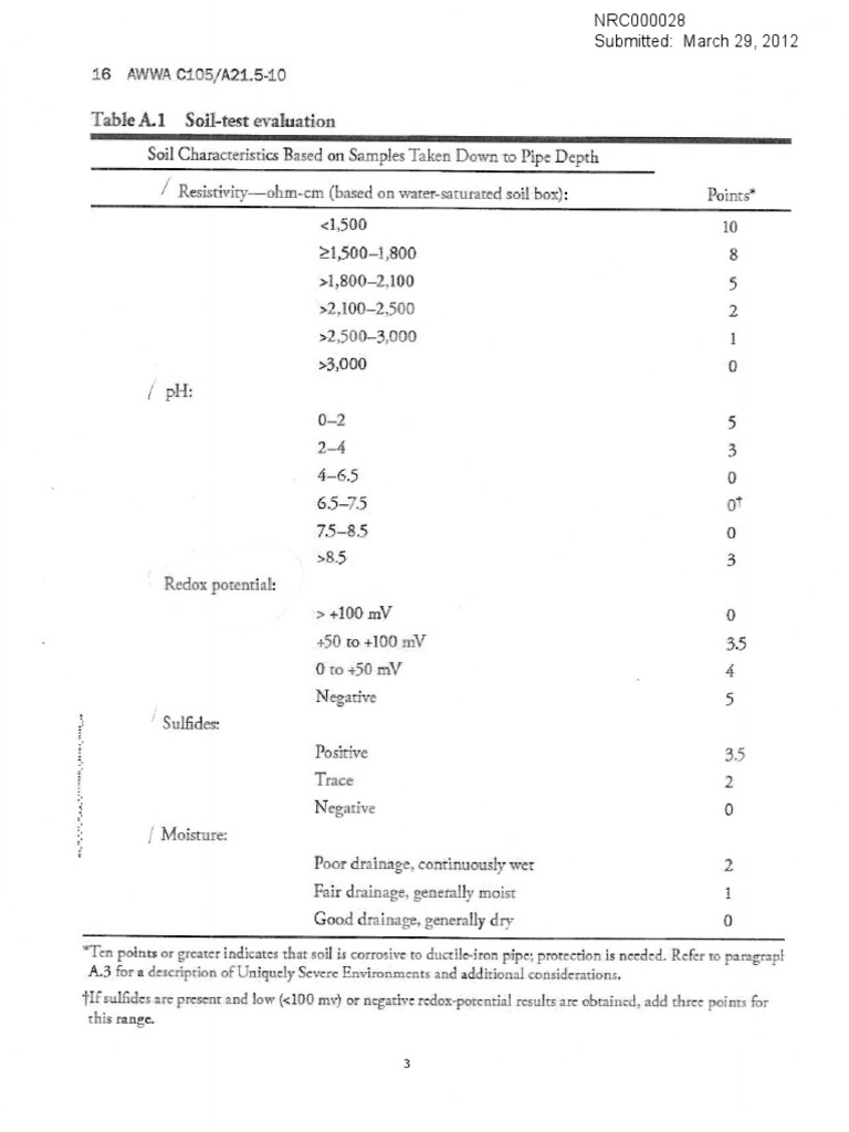 AWWA c105 10 point corrosion evaluation.pdf