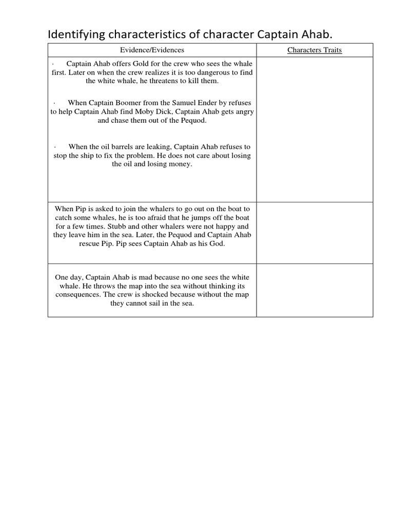 Evidences Character Moby Dick | PDF