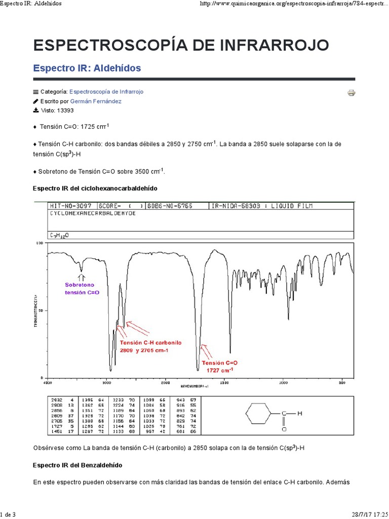 Espectro IR Aldehidos | PDF