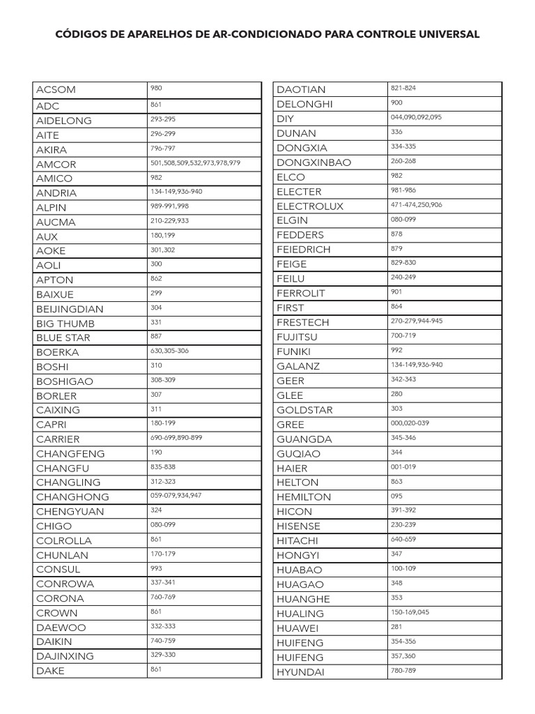 Tabelas Codigos Ar Condicionado | PDF | Science | Ciencia y Tecnología