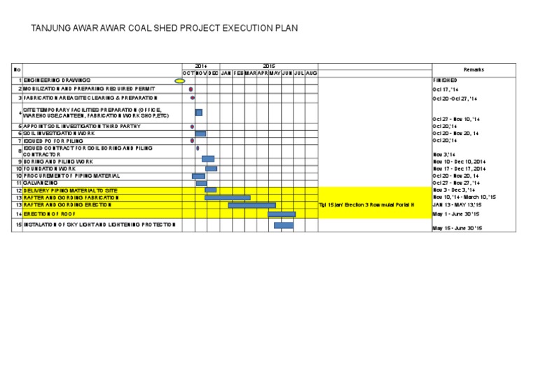 Project Execution Plan-rev 1 June | Economic Sectors | Civil Engineering