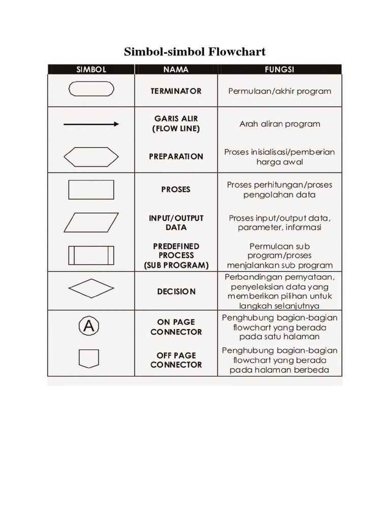 Simbol Flowchart | PDF