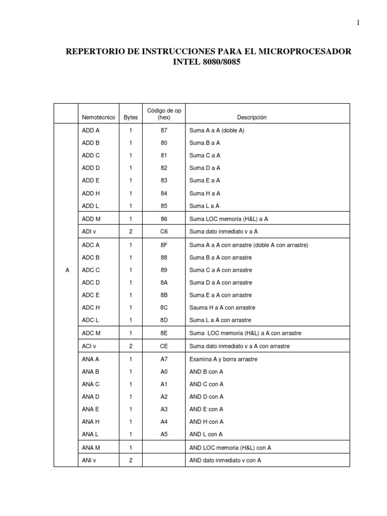Cap Tulo 8. Repertorio de Instrucciones para El Microprocesador Intel ...