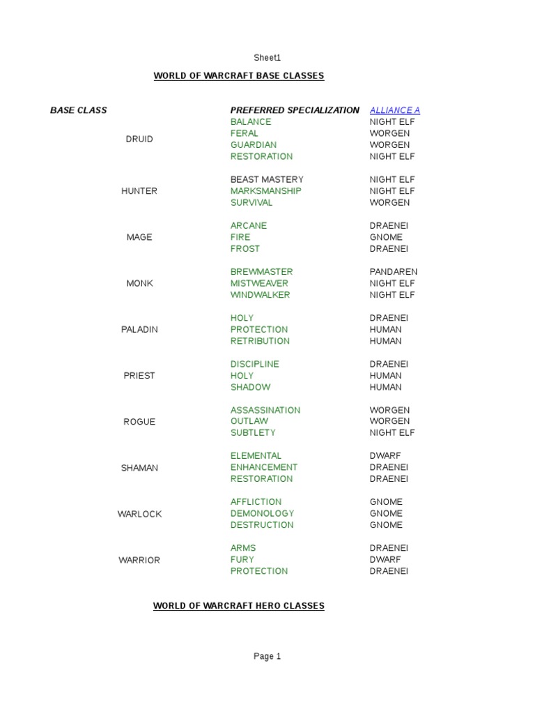 WoW Base Class Specializations and Preferred Races | PDF | Races And ...