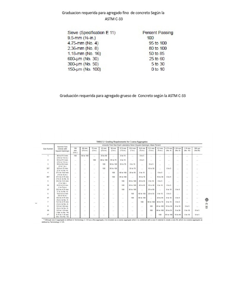 Graduacion Agregados Concreto ASTM C-33 | PDF