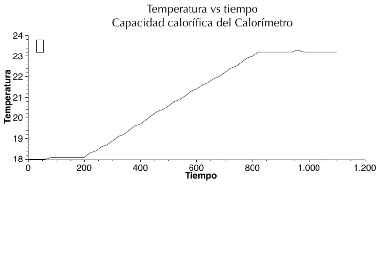 Grafica 1 Capacidad calorifica del calorimetro.pdf | Física y ...