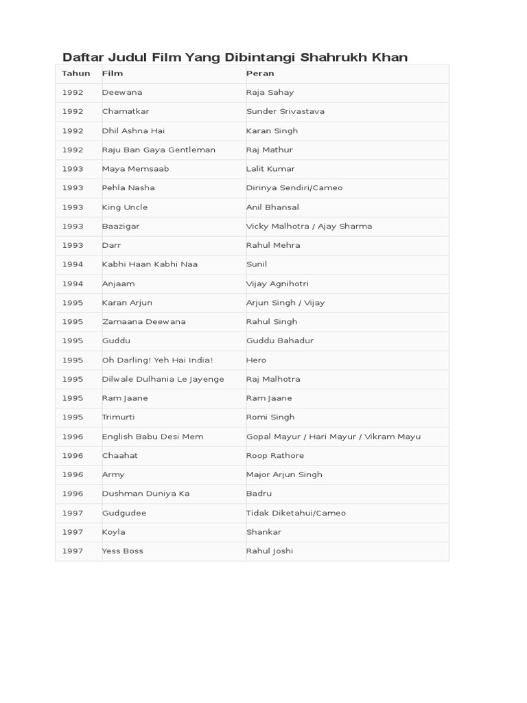Daftar Judul Film Yang Dibintangi Shahrukh Khan | PDF