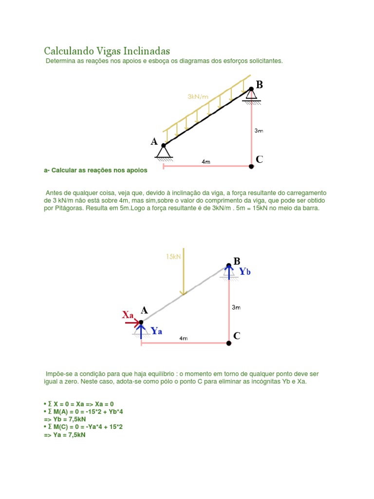 Calculando Vigas Inclinadas | PDF | Flexão (Física) | Física