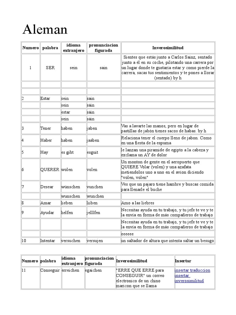 Tablas Ramon Campayo ALEMAN | PDF