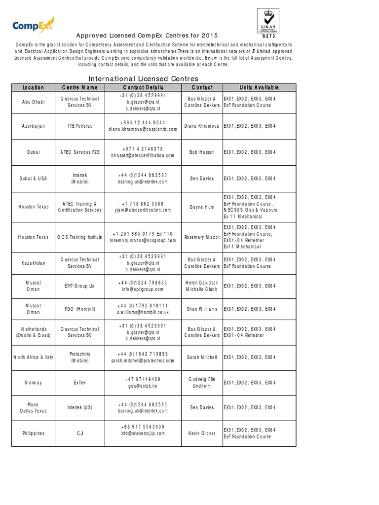 Compex International Centres | PDF | Explosion | Electric Power ...