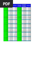 Tabla de Conversión de Pulgadas A Milimetros | PDF