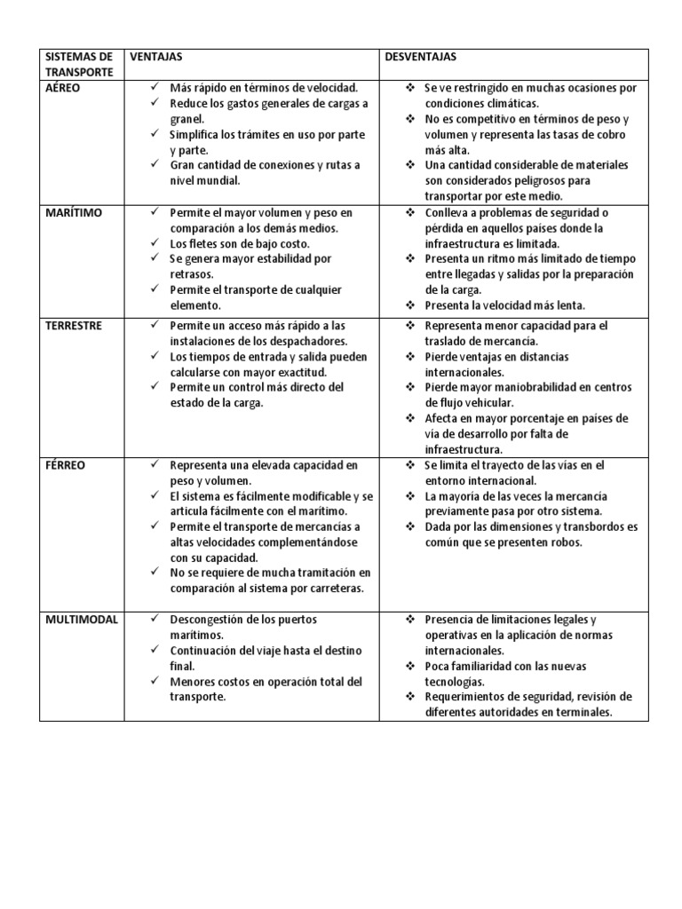Evidencia Cuadro Comparativo Modos Y Medios De Transp - vrogue.co Evidencia Cuadro Comparativo Modos Y Medios De Transp - vrogue.co